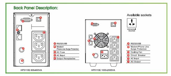 Battery Backup Line Interactive UPS