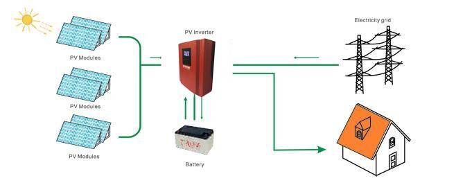 1-2kva Output Power Factor 0.7 Solar Power Inverter with Automatic ...