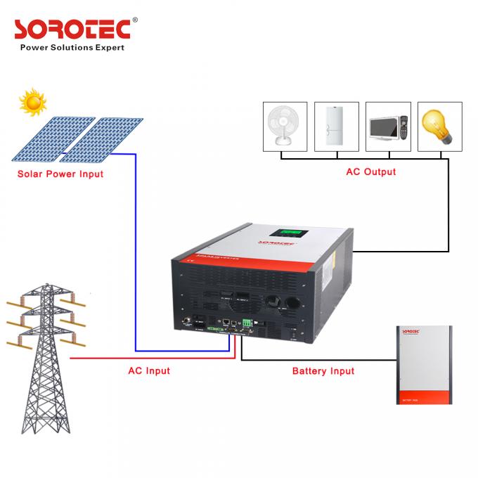 1-5kW On/Off Grid Hybrid Solar Inverter Built-in MPPT Solar Charge ...