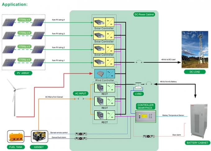 48V DC SHW48500 Hybrid Solar System MCU Microprocessor Control For ...